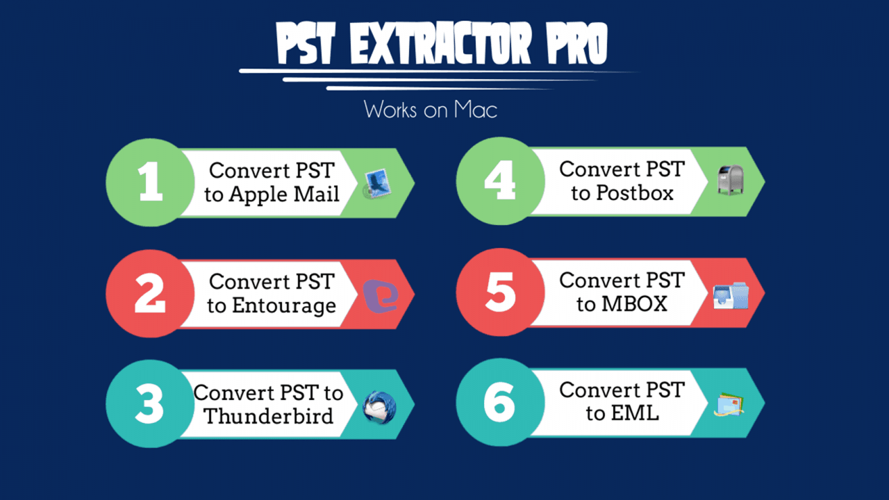 Convert Windows PST to Mac Mail – Professionally Developed Tool to ...