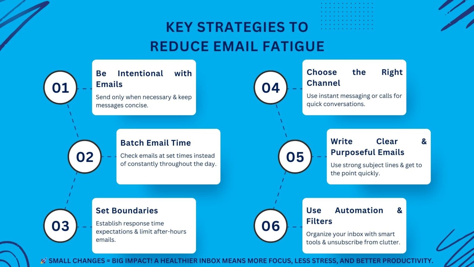 How to Reduce Email Fatigue: Best Practices for Better Communication ...