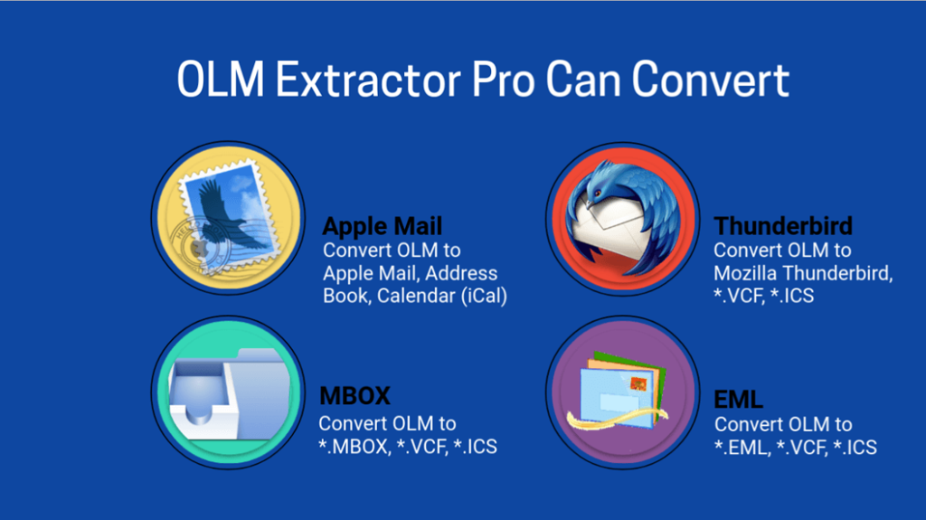 USL Software's Developed Mac Outlook to Apple Mail Conversion Tool